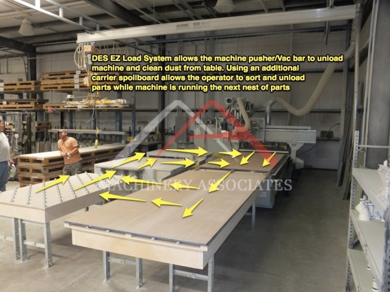 ANDERSON STRATOS PRO E With Material Handling Tables