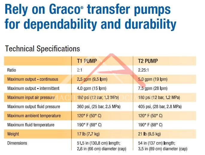 Graco T2 Transfer pump with Binks Gun Setup for contact adhesive