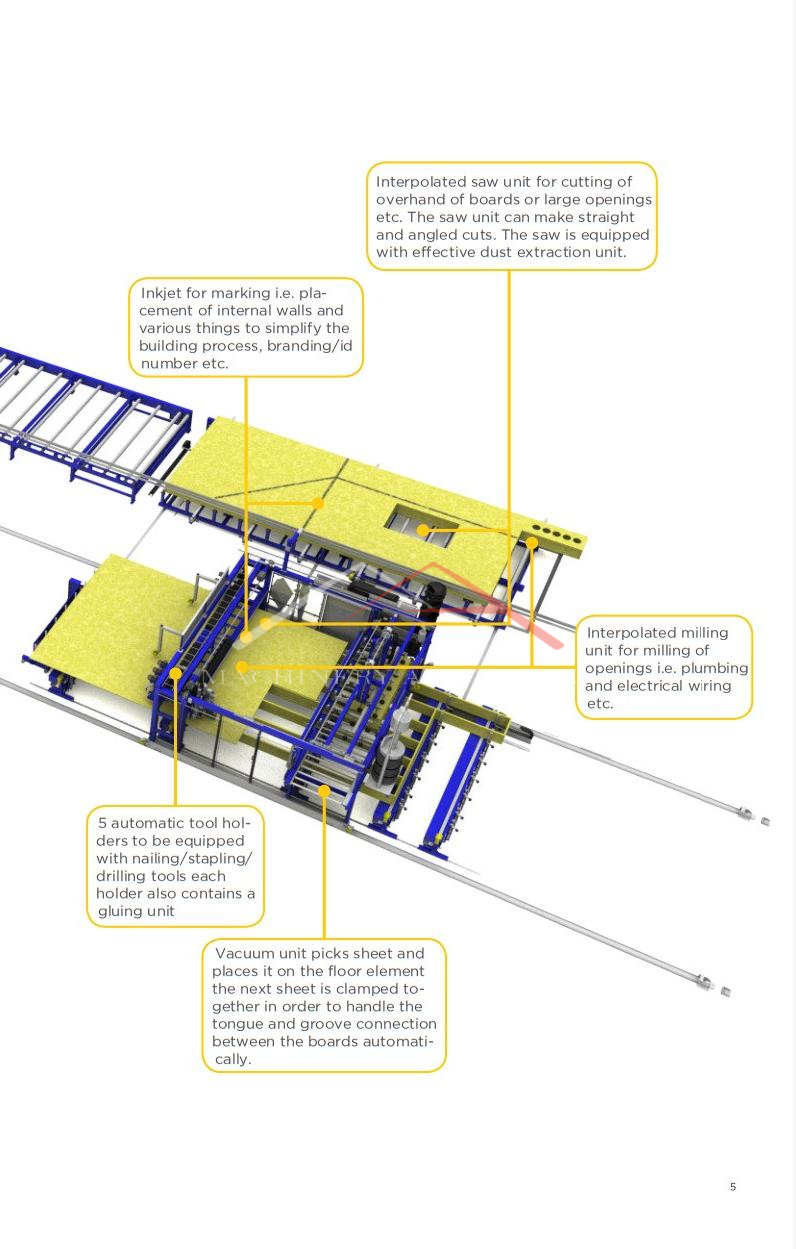 Randek Auto Floor System