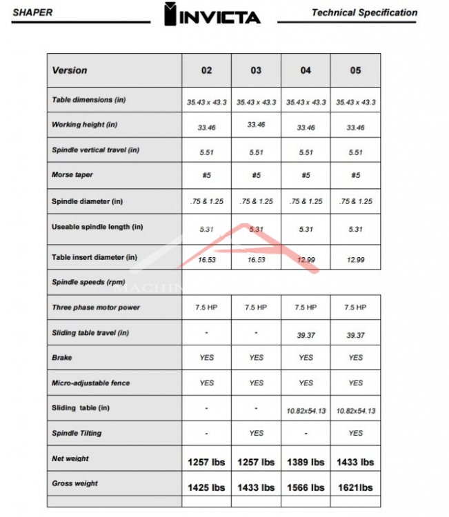 Invicta Tilt Shaper with Sliding Table and Feeder